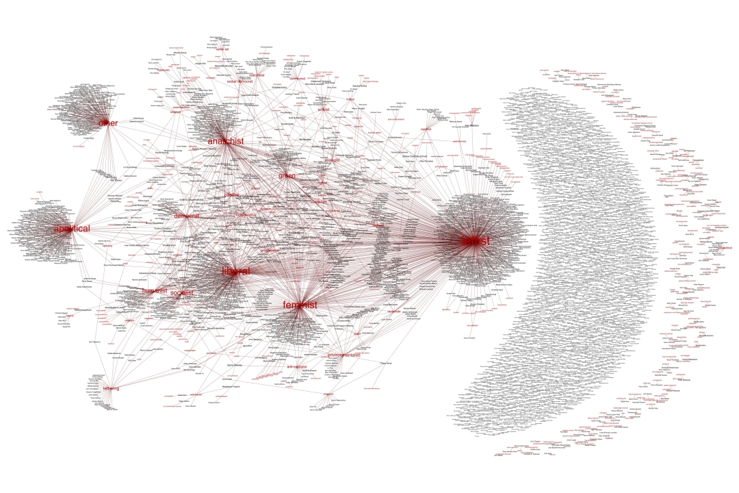 Network Map of Artists and Political Inclinations | Burak Arikan