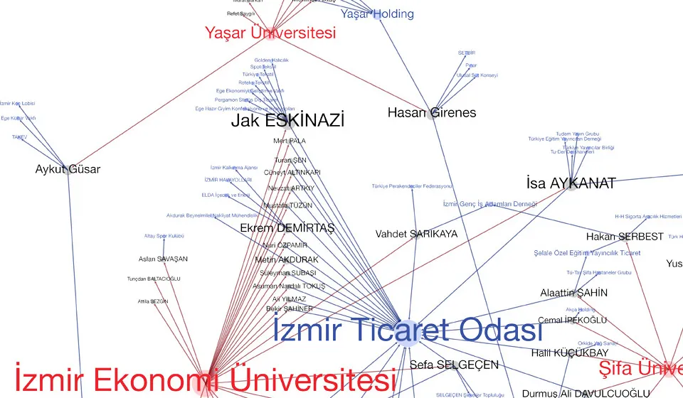 Higher Education Industrial Complex | Burak Arikan