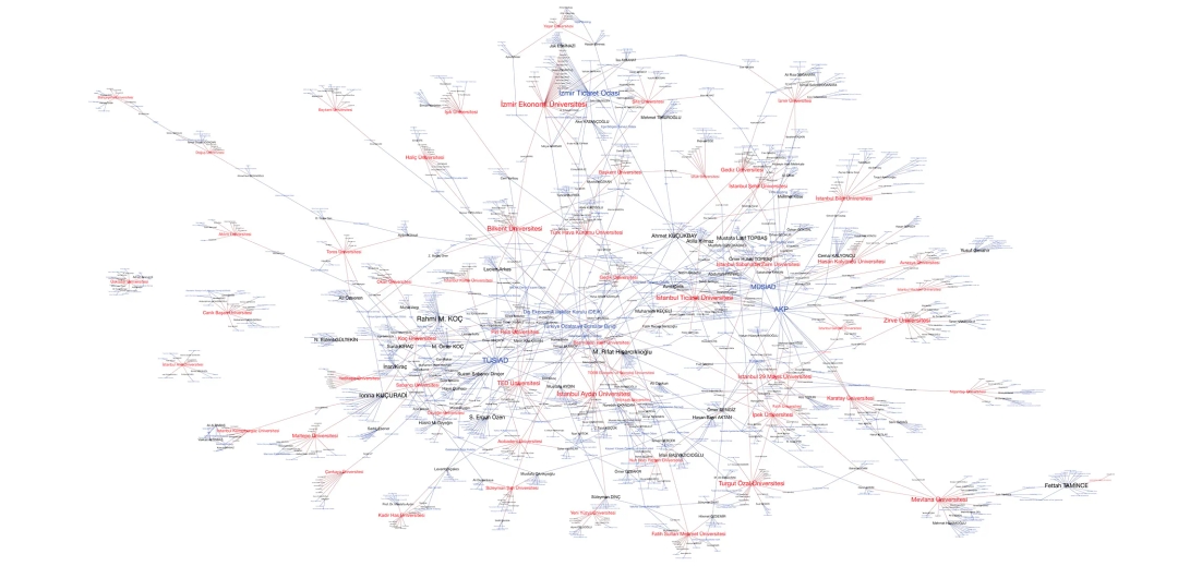 Higher Education Industrial Complex | Burak Arikan