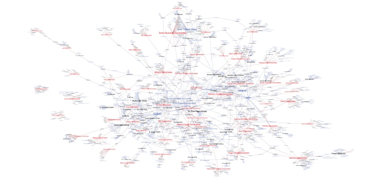 Higher Education Industrial Complex | Burak Arikan